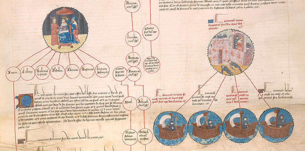 Now and Forever: The Art of Medieval Time - new exhibition comes to the ...