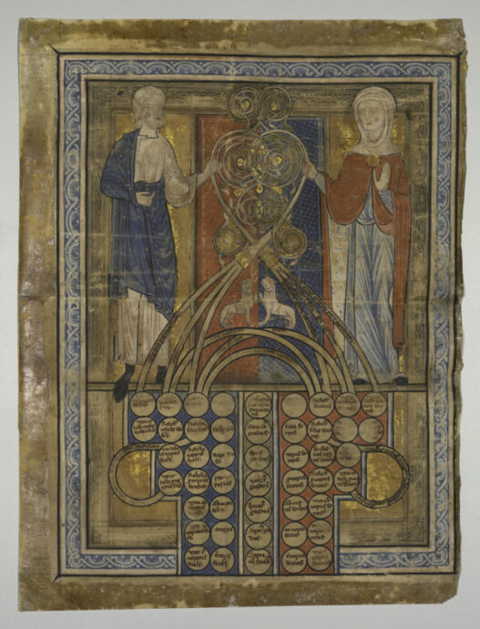 Who was part of the medieval family? - Medievalists.net