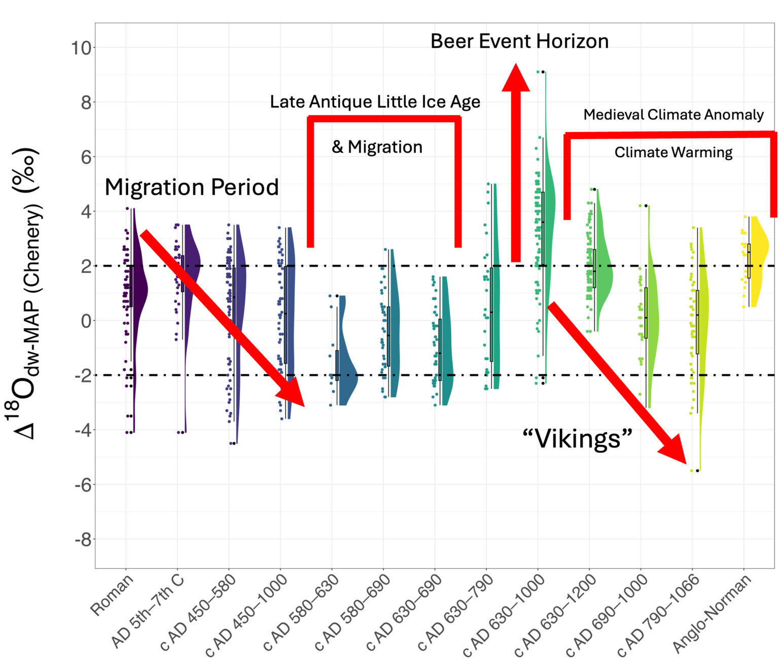 Early Medieval England Saw Continuous Migration, Study Finds ...